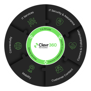 CloudClevr | Intelligent Cloud Communications