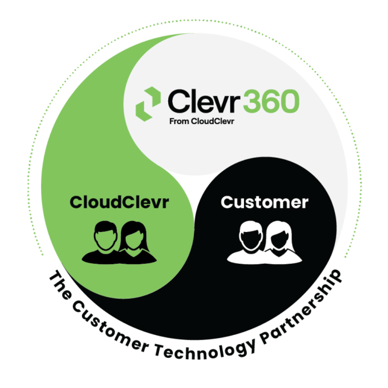 About Us | CloudClevr